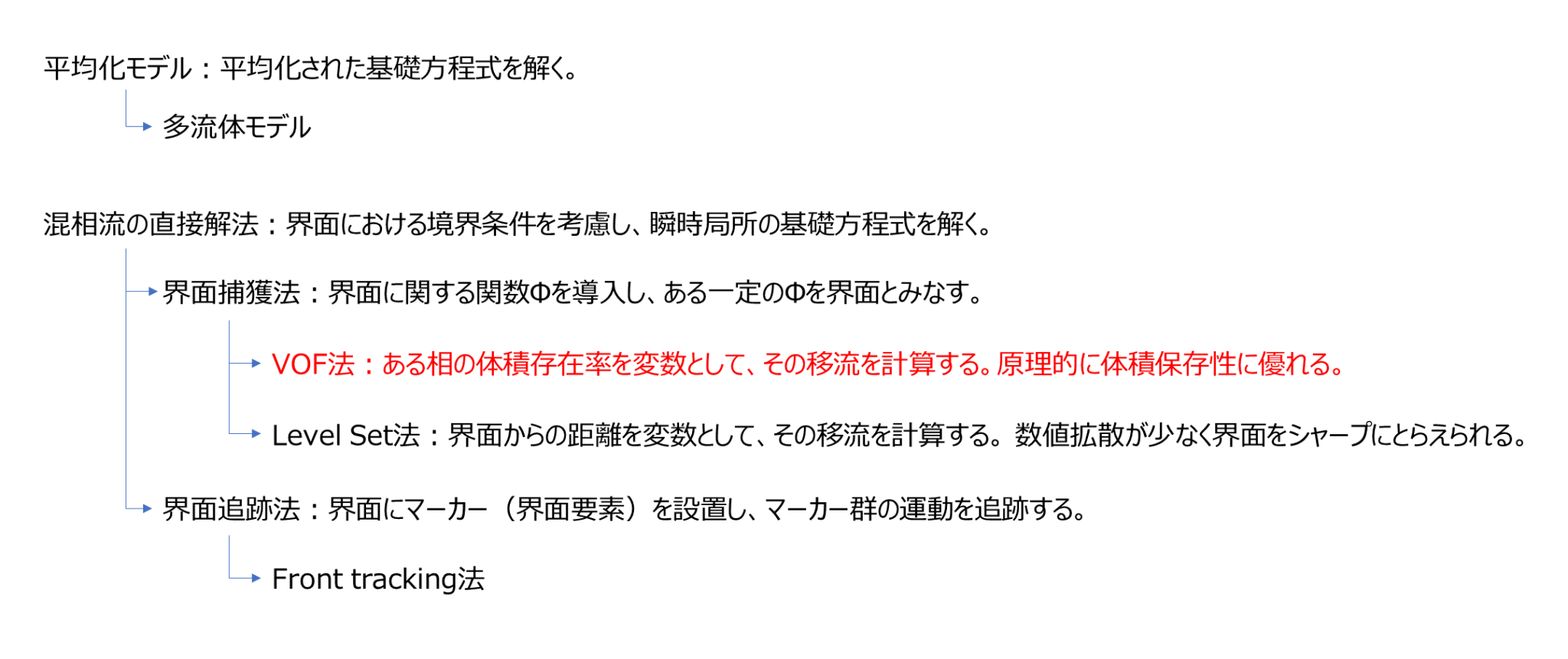 VOF法で2次元ダムブレーク問題を計算する① | n's note