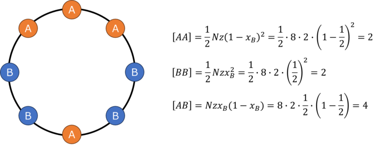合金の状態図計算③：固溶体のギブスの自由エネルギーの定式化 | n's note